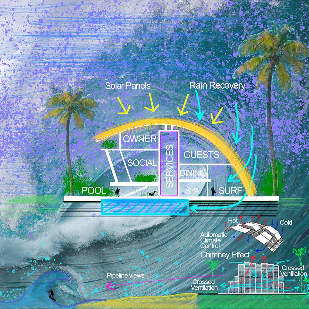 Pipeline House - Arquitecto Surfer