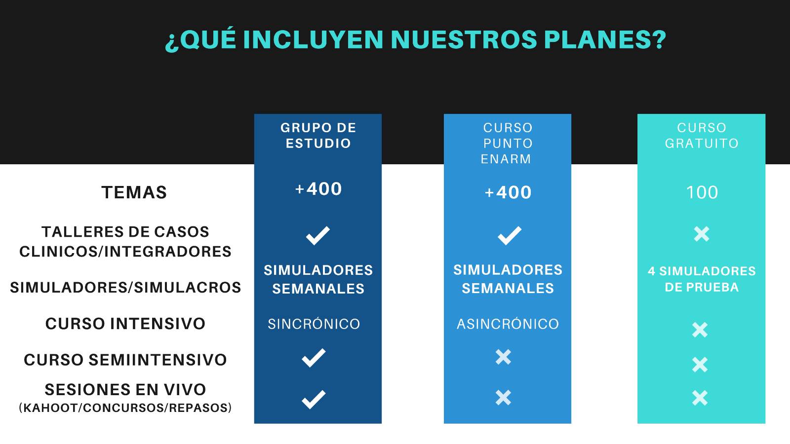 CURSO PUNTO ENARM. GRUPO DE ESTUDIO/ CURSO GRATIS ENARM